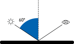 Using a paint gloss meter used to measure surface coatings - Gloss Meters